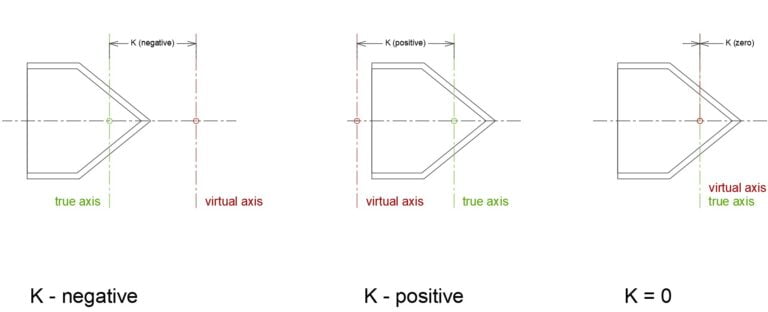 Prism Constants in Survey Targets Explained • Geomatics